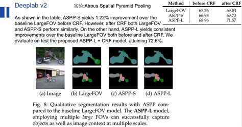 Deeplab系列论文研读 Csdn博客 Deeplab系列论文研读 Csdn博客