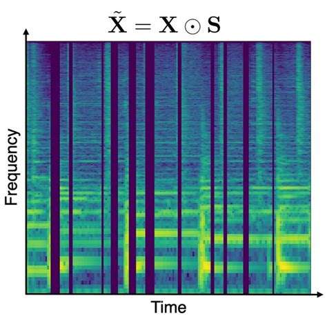 Examples Of Uncorrupted Spectrogram A Corrupted Spectrogram B