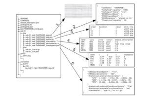 The BIDS Data Structure For EEG Sapien Labs Shaping The Future Of Mind Health