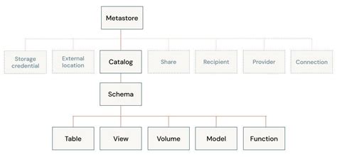 Lets Build An Mlops Pipeline With Databricks And Spark Part 1 Hackernoon