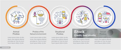 Specific Phobias Loop Infographic Template Stock Illustration Download Image Now Phobia