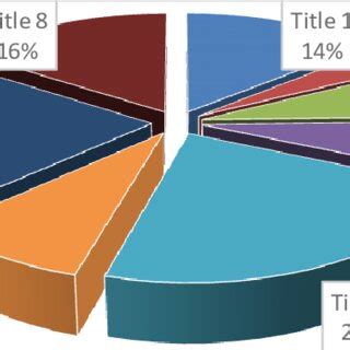 Documents Analysis Per Title Download Scientific Diagram