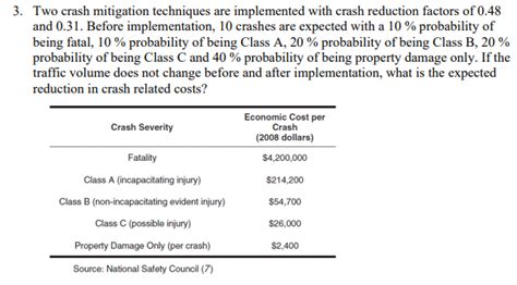 Solved 3 Two Crash Mitigation Techniques Are Implemented