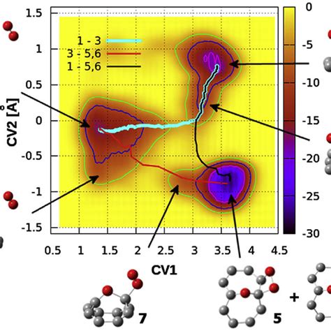 Minimum Free Energy Paths Linking The Most Important Minima On Cc C 70