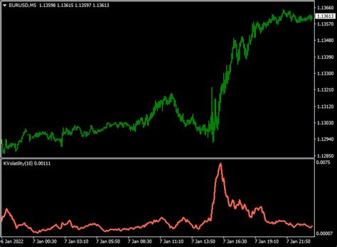 Kaufman Volatility Forex Indicator Mt4