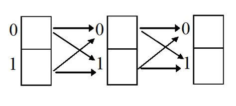 Three Dimension Array In Java Language Codeforcoding