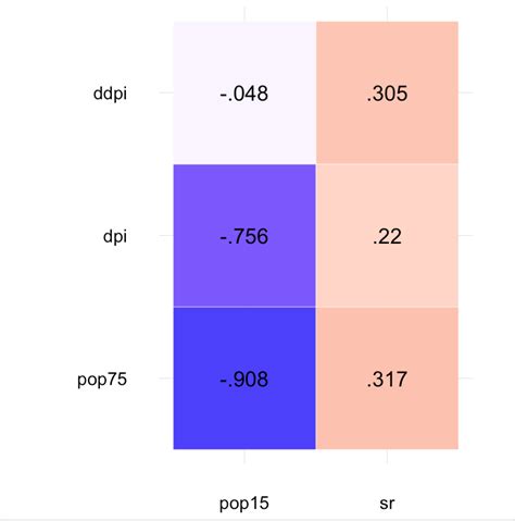 R Removing Leading Zeros From A Ggplot2 Figure Stack Overflow