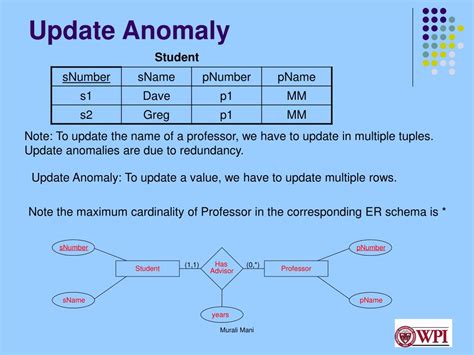 ppt normalization powerpoint presentation free download id 6010631