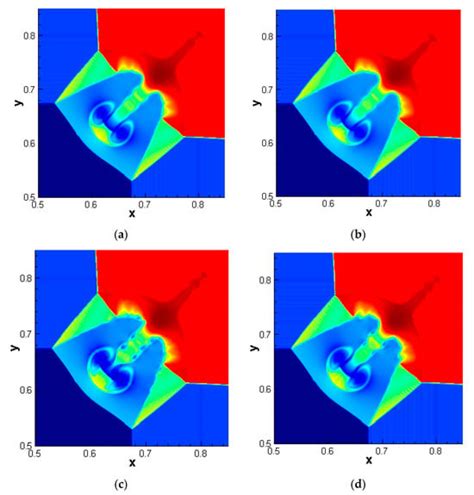 Computational Fluid Dynamics Cfd And Its Applications