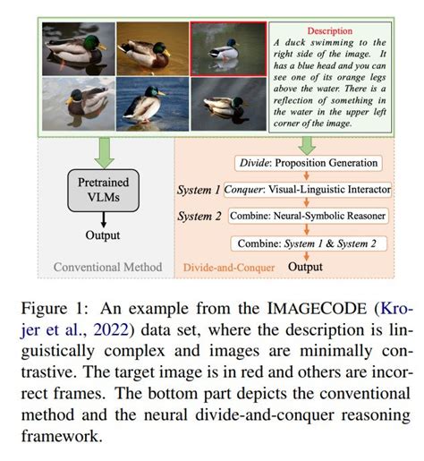 Retrieve Images Using Complex Text Descriptions By Neural Divide And