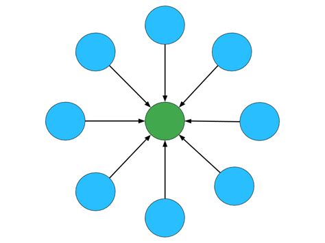 Scythe Library Know Your Enemy Botnet Command And Control Architectures