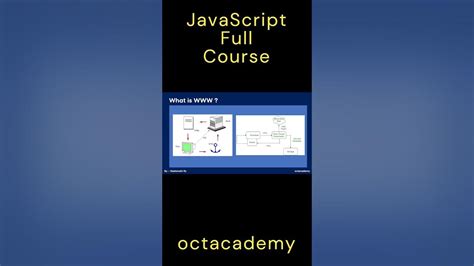 What Is Web Or Internet Javascript Full Course For Web Development Coding Learnjs
