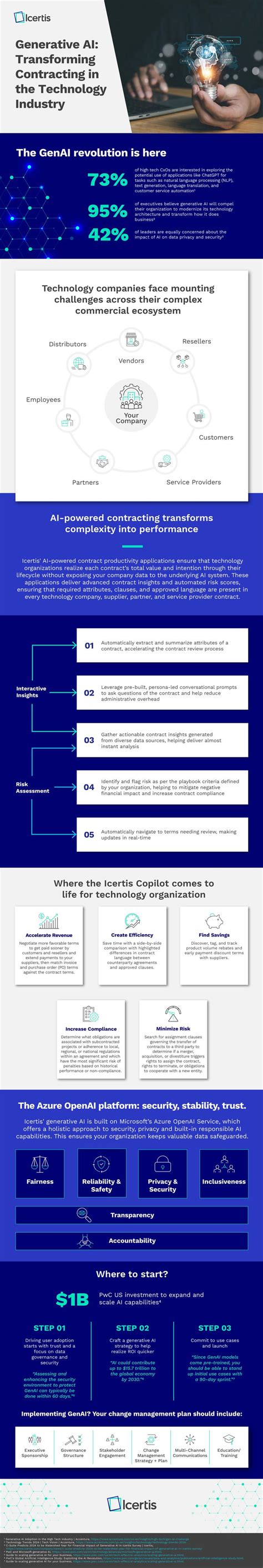 Generative Ai Transforming Contracting In The Technology Industry Icertis