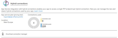 Azure Hybrid Connection Integrating On Premise Apps Via Azure