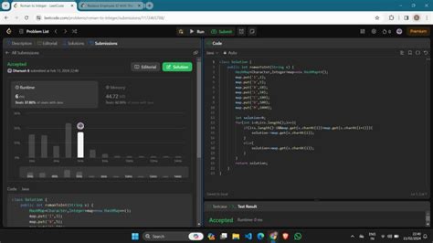Dhanush B On Linkedin Day 6roman To Integer Approach Using Java