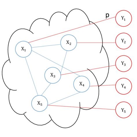 markov random field model of sentiment detection download scientific