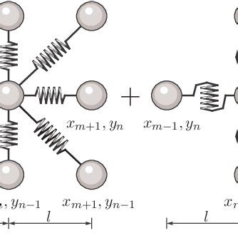 Two Dimensional Square Lattice Structure Download Scientific Diagram