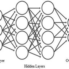 Typical Neural Network Architecture Weight Values To The Values Of The Download Scientific