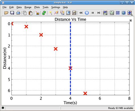 Customizing Plot Settings