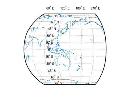 Map Limit Properties
