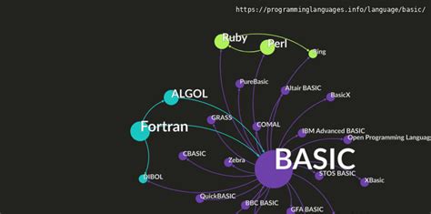 Basic Programming Language Information And Resources