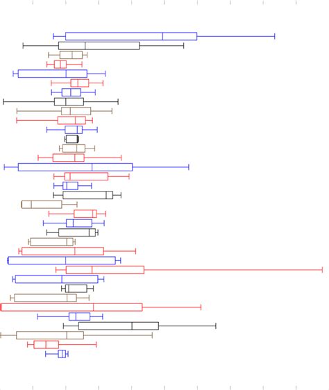 11 The Execution Time Of Various Benchmarks With Mpi Parameters Plugin
