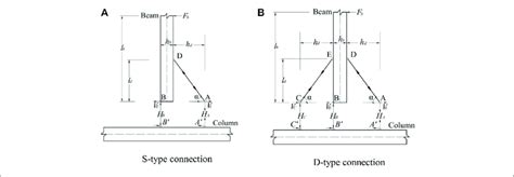 Force Transfer Models Download Scientific Diagram