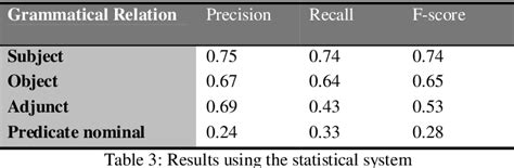 Table 3 From Combining Rule Based And Data Driven Techniques For