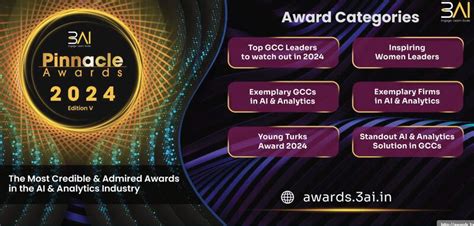 Ai Data Dataanalytics Datascience Gccs Enterprises Awards