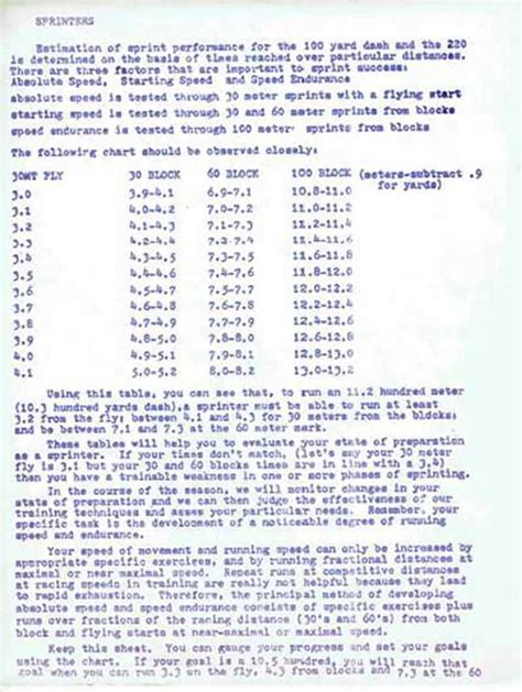 Applying Science To Speed Training Freelap USA