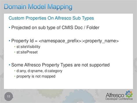 Alfresco Cmis