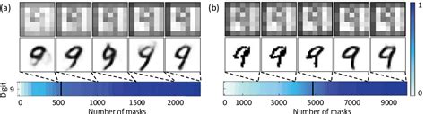 Figure 1 From Fast Neural Network Enhanced Quantum Imaging Semantic Scholar