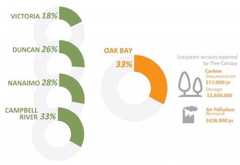 Regional Canopy Cover Comparison Download Scientific Diagram