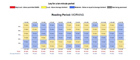 Powerbi Stacked Column Chart Not Getting As Expected In Power Bi Stack Overflow