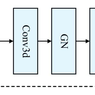Residual Base Block Structure Download Scientific Diagram