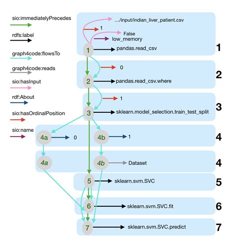 GraphGen4Code A Toolkit For Generating Code Knowledge Graphs