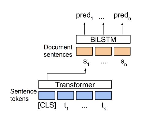 一文掌握文本语义分割：从朴素切分、cross segment到阿里seqmodel 对文本根据语义进行分割的方法 csdn博客