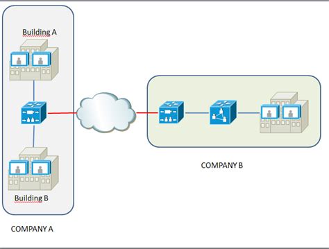 [urgent]problem Dtmf Pin Cisco Community