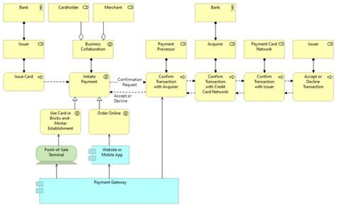 Exploring The Global Payments Industry