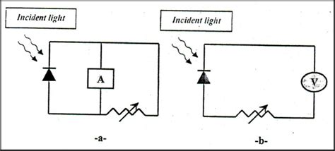 11 Circuit Diagram Of A The Short Circuit Current B The Download Scientific Diagram
