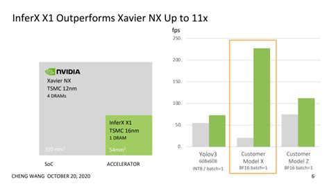 Flex Logix Inferx X1 Ai Inference Accelerator Takes On Nvidia Jetson Xavier Nx Cnx Software