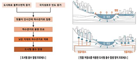 빗물재이용 주이노에코