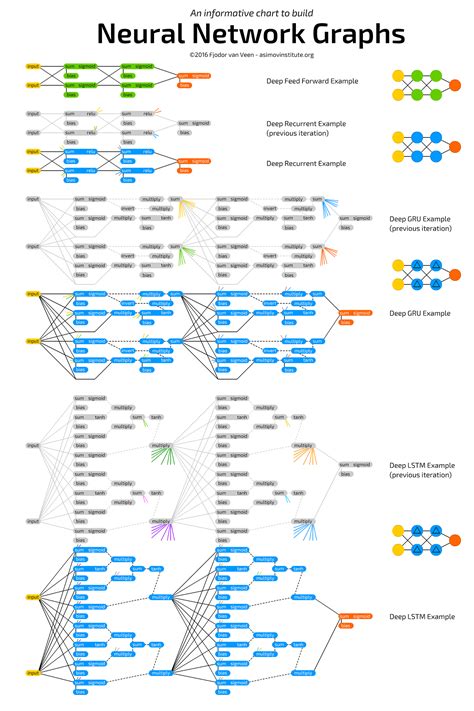 Machine World Machine Learning Model Cheat Sheet