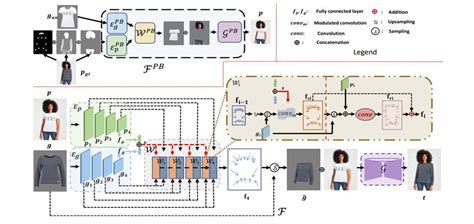 Mansuba Tabassum On Linkedin So I Have Started 100 Days Coding Challenge Long Time Ago But