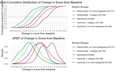 Mwpc Analysis With Ecdfepdf • Coa34