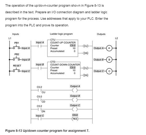 The Operation Of The Updown Counter Program Shown In