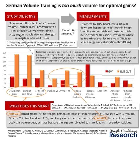 How Much Volume Is Too Much Volume Bro Research