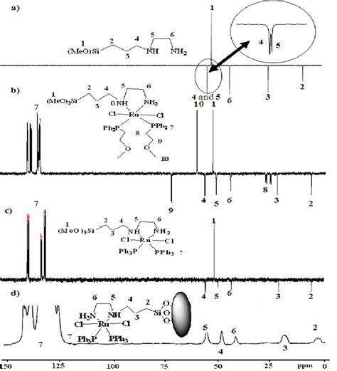 Dept 135 13 C Nmr Of A Free Download Scientific Diagram