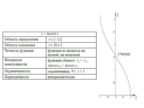 Основные элементарные функции их свойства и графики презентация онлайн