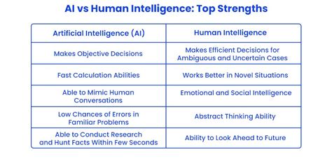Generative Ai Developers On Linkedin Ai Humanintelligence
